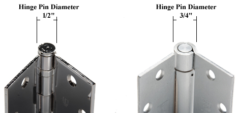 DoorPro Doorstop - How Does It Work